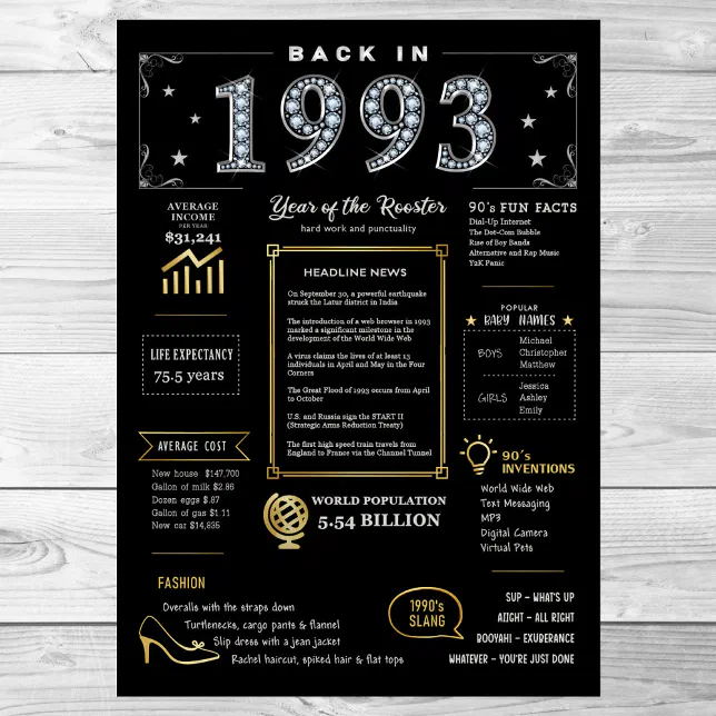 Back In 1993 Printable Poster, 1993 Birthday Sign | Zazzle