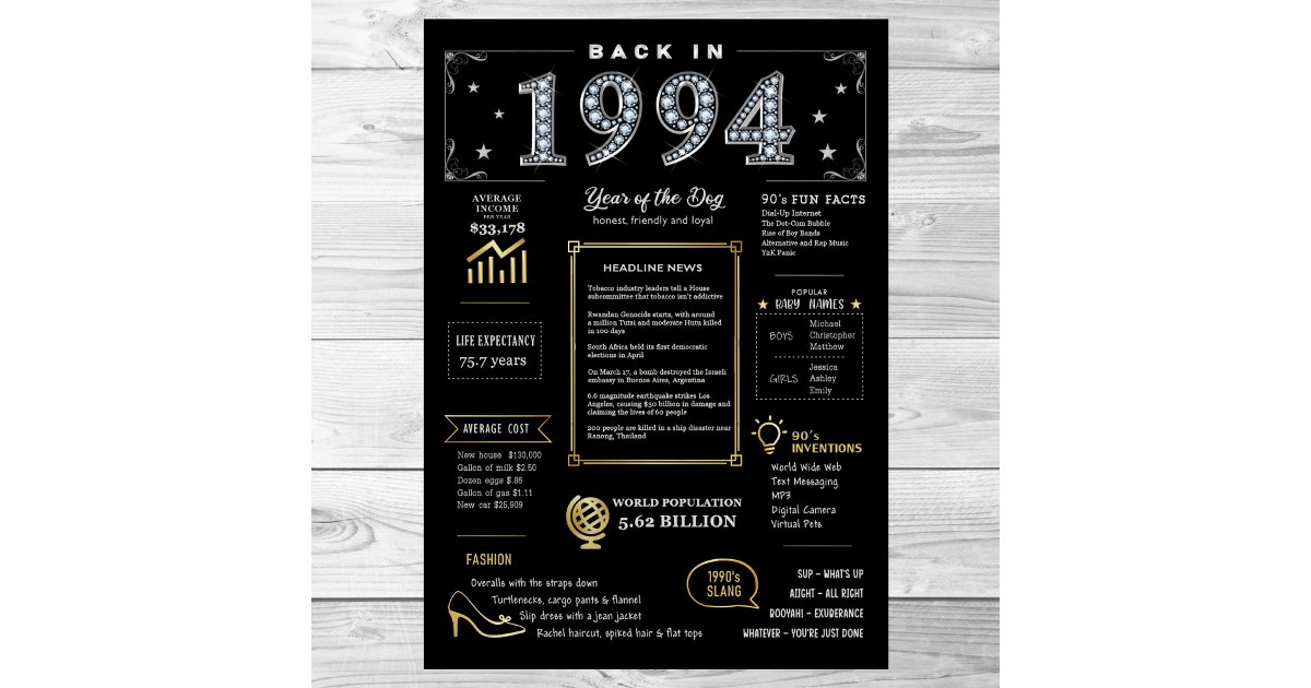 Back In 1994 Printable Poster, 1994 Birthday Sign | Zazzle