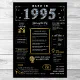 Back In 1995 Printable Poster, 1995 Birthday Sign | Zazzle