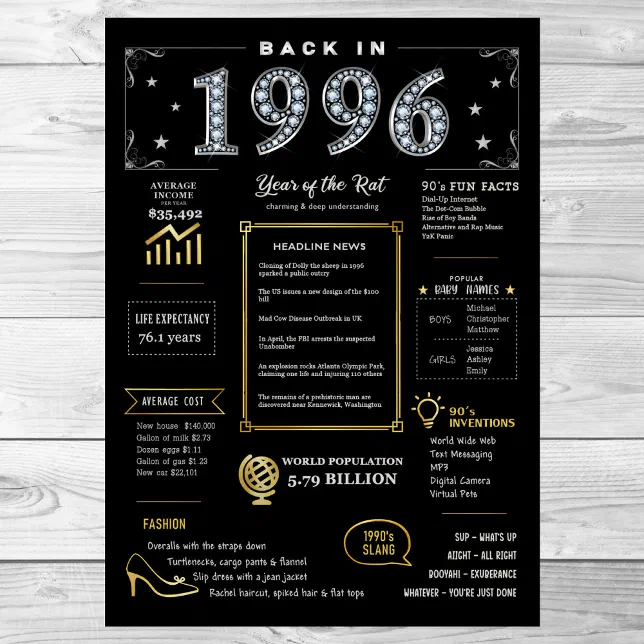 Back In 1996 Printable Poster, 1996 Birthday Sign | Zazzle