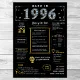 Back In 1996 Printable Poster, 1996 Birthday Sign | Zazzle