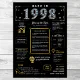Back In 1998 Printable Poster, 1998 Birthday Sign | Zazzle