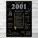 Back In 2001 Printable Poster, 2001 Birthday Sign | Zazzle
