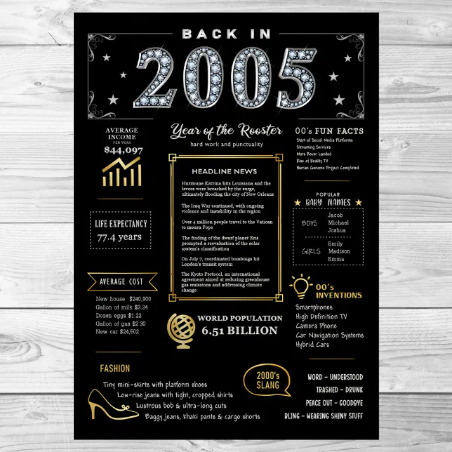 Back In 2005 Printable Poster, 2005 Birthday Sign | Zazzle
