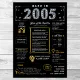 Back In 2005 Printable Poster, 2005 Birthday Sign | Zazzle