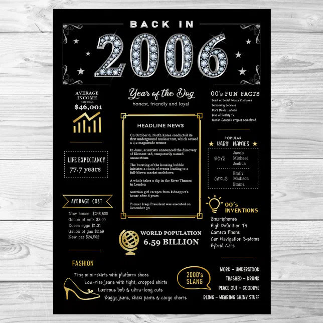 Back In 2006 Printable Poster, 2006 Birthday Sign | Zazzle