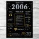 Back In 2006 Printable Poster, 2006 Birthday Sign | Zazzle