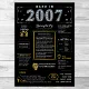 Back In 2007 Printable Poster, 2007 Birthday Sign | Zazzle