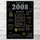 Back In 2008 Printable Poster, 2008 Birthday Sign | Zazzle