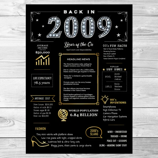 Back In 2009 Printable Poster, 2009 Birthday Sign | Zazzle