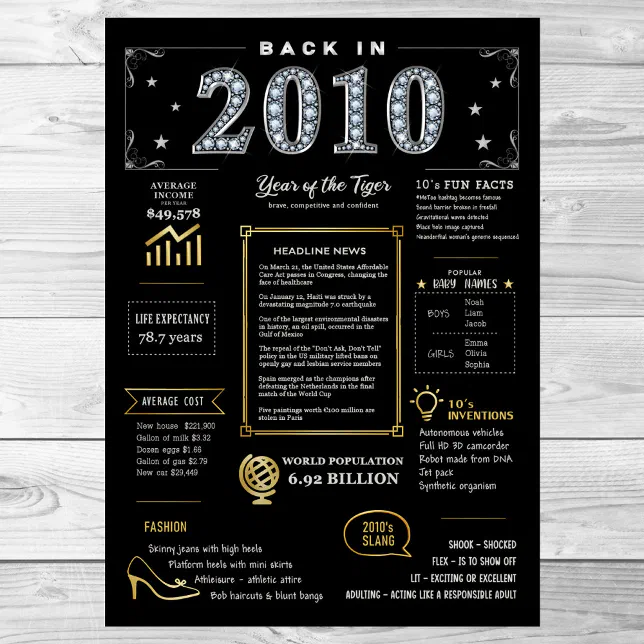 Back In 2010 Printable Poster, 2010 Birthday Sign | Zazzle