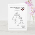 Bacon Flow Chart - Should you eat that bacon? Card | Zazzle