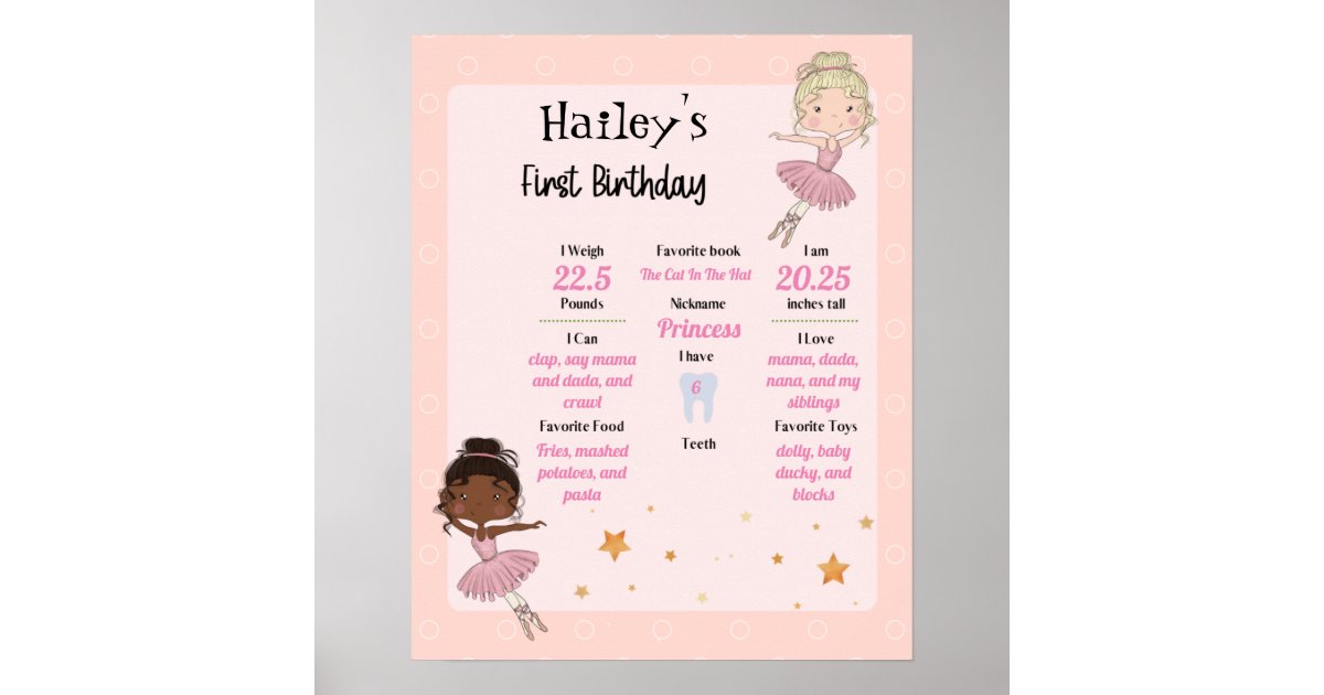 Ballerina Party 1st Birthday Milestone Poster | Zazzle