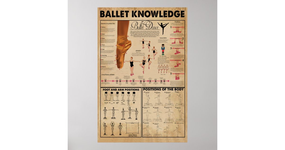 Ballet Knowledge Poster, Ballet Poster | Zazzle