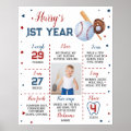 Baseball Birthday Milestone Sign Batter Up | Zazzle