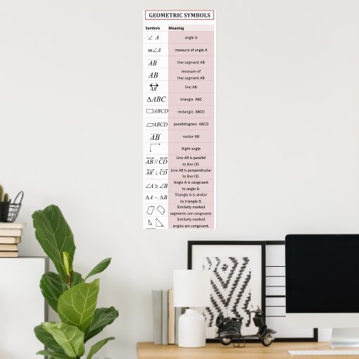 Basic Geometry Symbols Chart 12" x 32" Poster | Zazzle