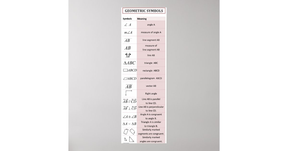 Basic Geometry Symbols Chart 12" x 32" Poster | Zazzle
