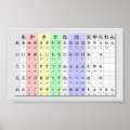 basic hiragana by color chart | Zazzle