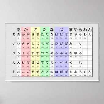basic hiragana by color chart | Zazzle