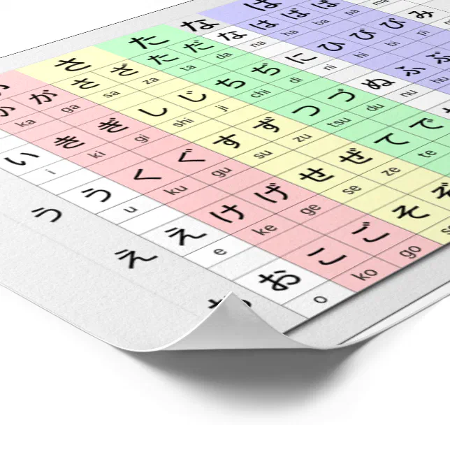 basic hiragana by color chart | Zazzle