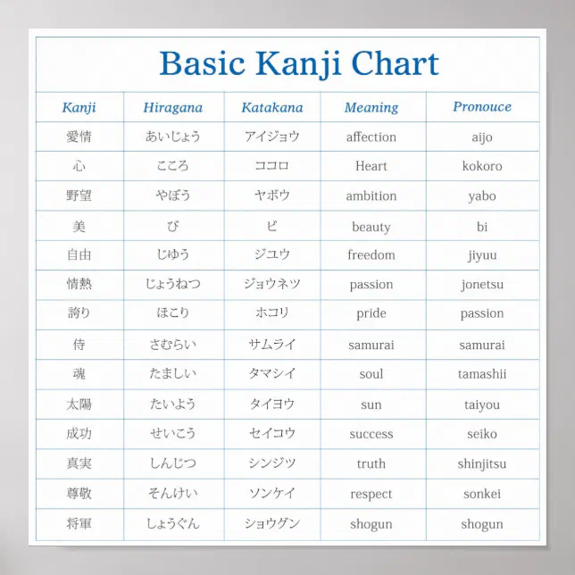 Basic Kanji Chart - 1 | Zazzle
