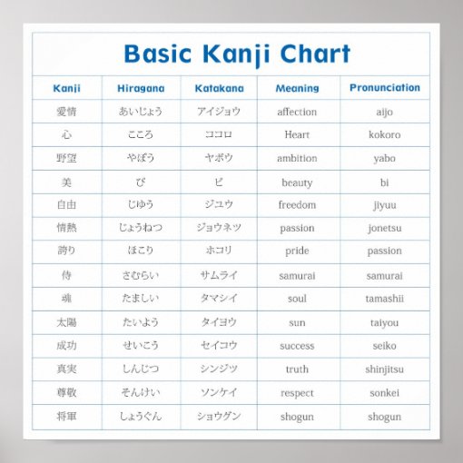 Basic Kanji Chart (affection) Poster | Zazzle