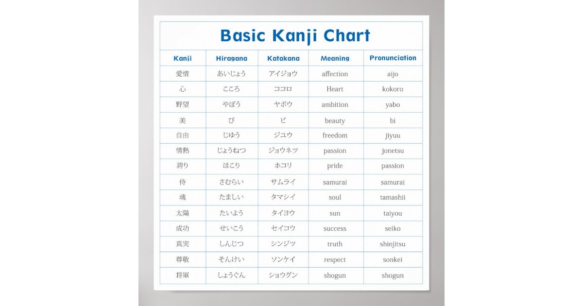 Basic Kanji Chart (affection) Poster | Zazzle
