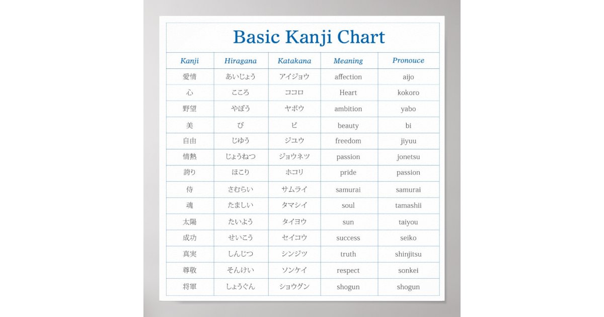 Basic Kanji Chart Poster | Zazzle