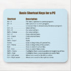 Keyboard Shortcut Cheat Sheet Techy Binary Code Mouse Pad | Zazzle.com