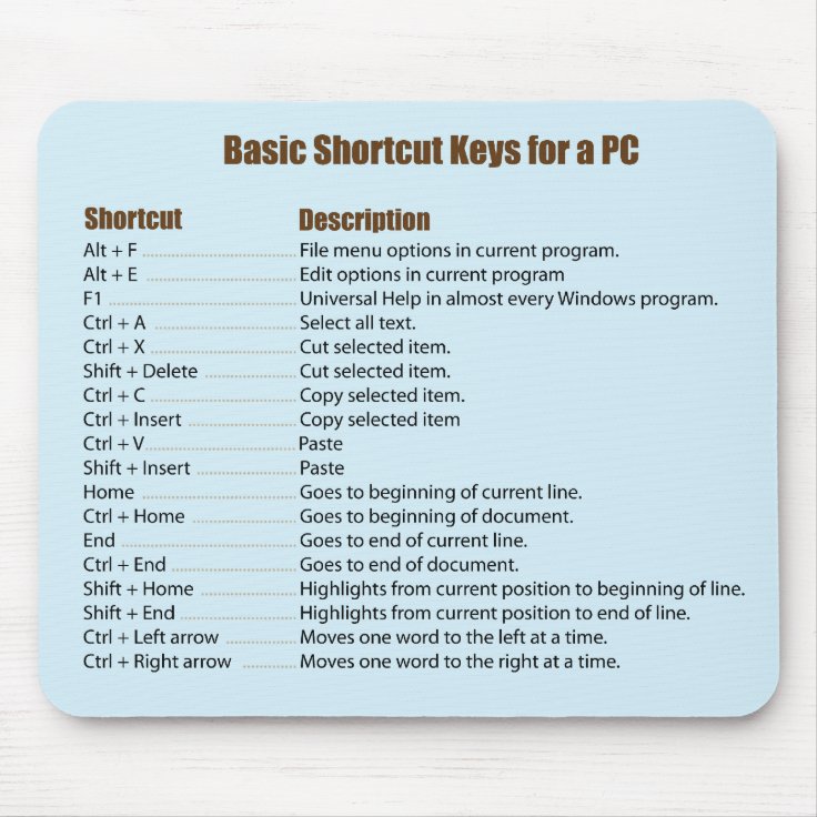Basic Keyboard Shortcuts Mousepad | Zazzle