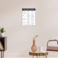 Basic Math Formulas Poster | Zazzle