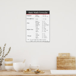 Basic Math Formulas Poster | Zazzle