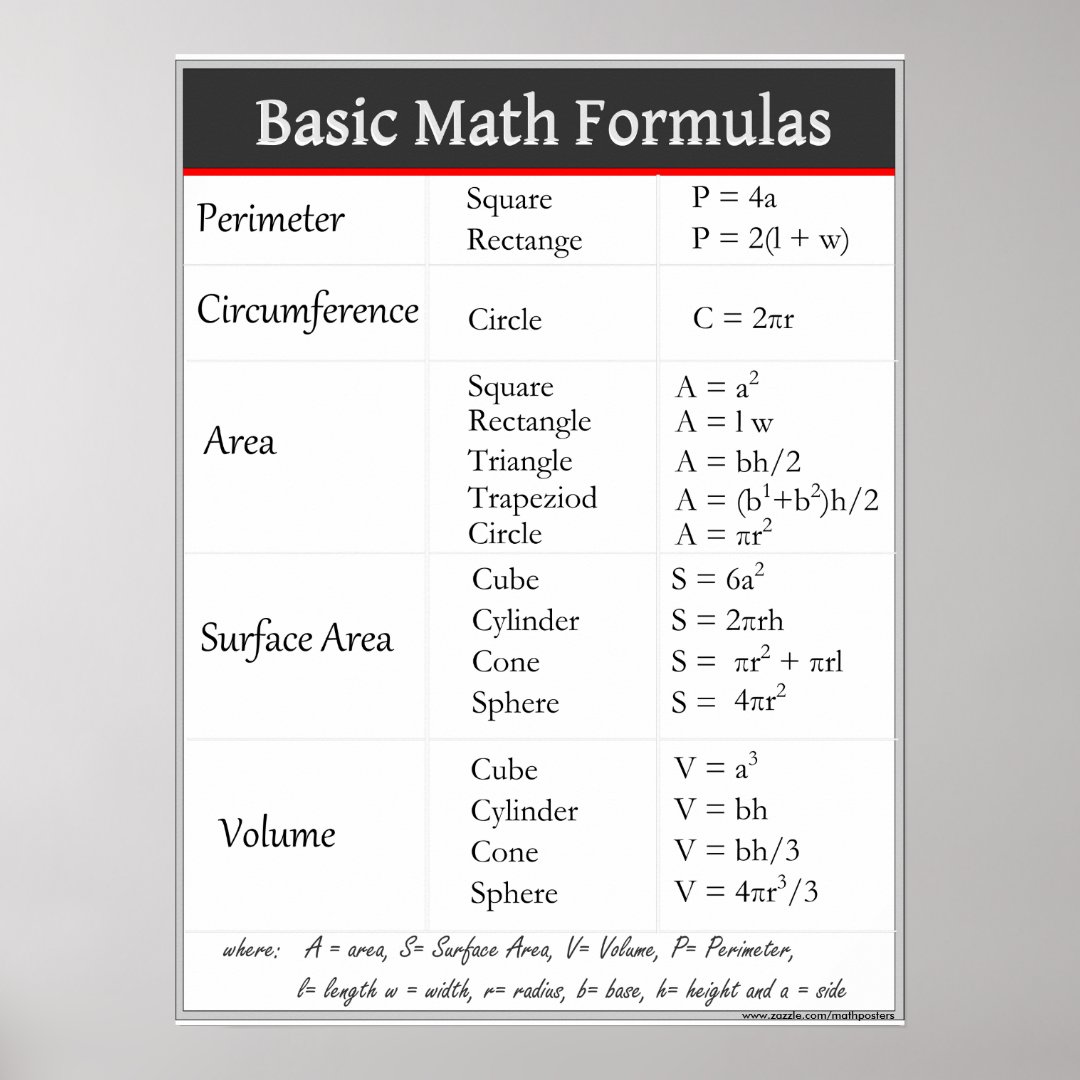 Basic Math Formulas Poster | Zazzle