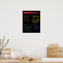 Basic Math Operation Clue Words Poster | Zazzle