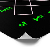 Basic Math Operation Clue Words Poster | Zazzle