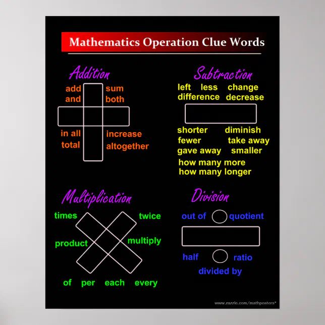 Basic Math Operation Clue Words Poster | Zazzle