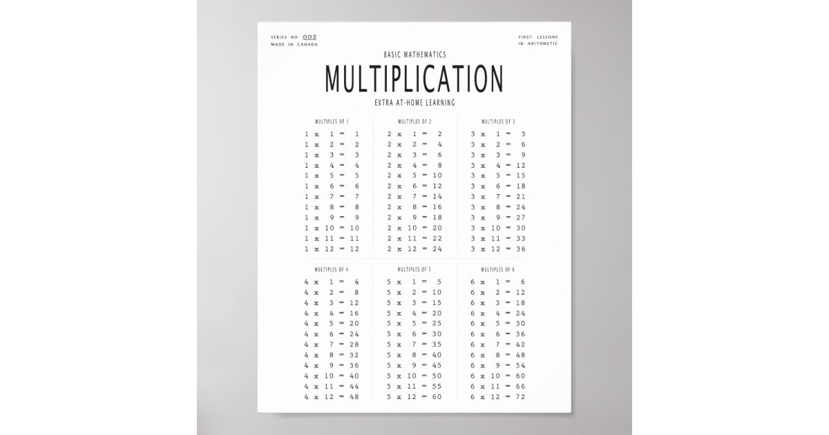 Basic Mathematics Multiplication Poster | Zazzle