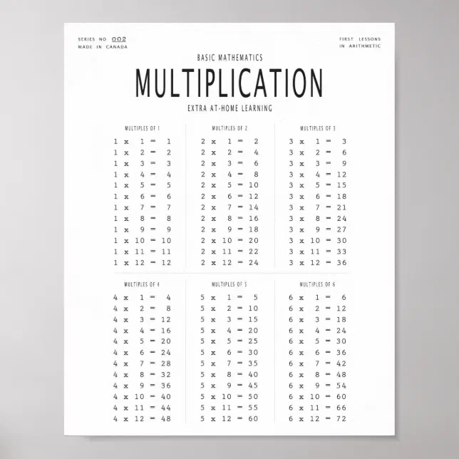 Basic Mathematics Multiplication Poster | Zazzle