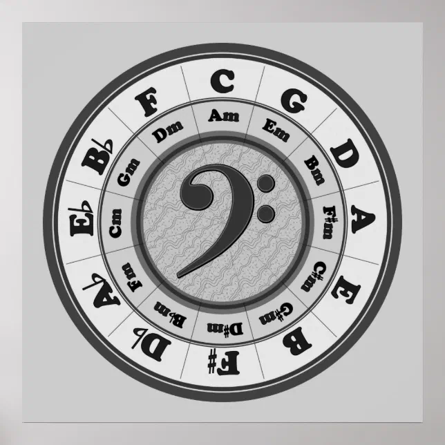 Bass Clef Circle of Fifths Poster | Zazzle