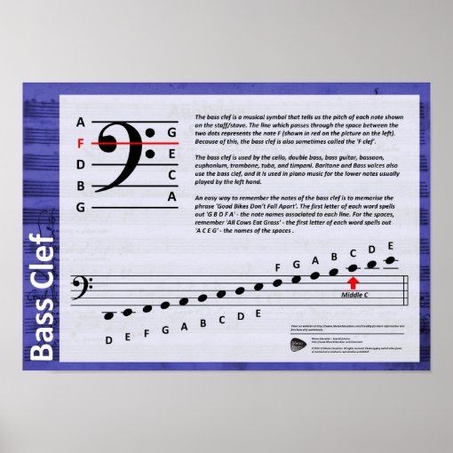 Bass Clef Poster | Zazzle