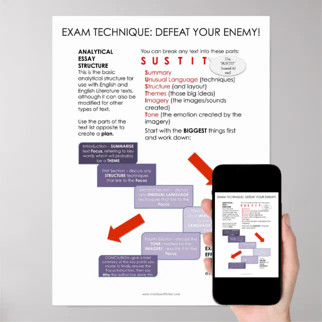 BBF Analytical Essay structure classroom poster | Zazzle