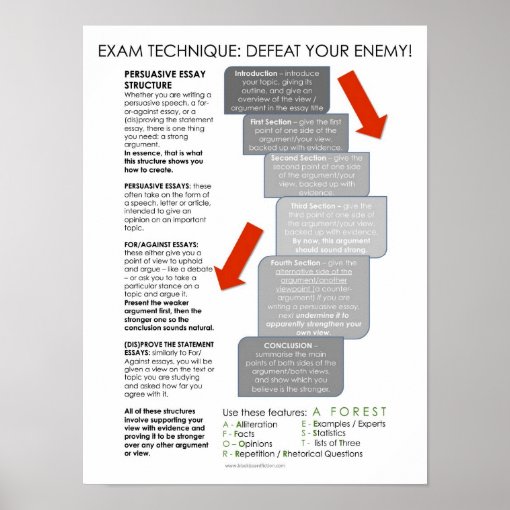 BBF Persuasive Essay structure classroom poster | Zazzle
