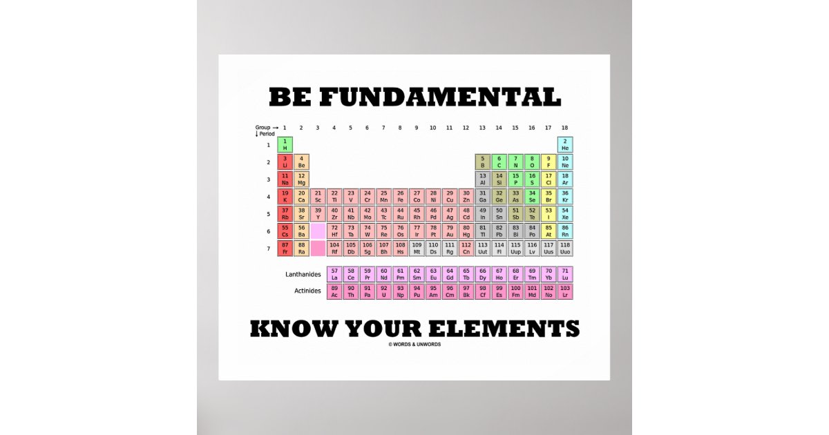 Be Fundamental Know Your Elements Periodic Table Poster | Zazzle