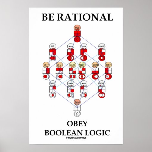 Be Rational Obey Boolean Logic (Hasse Diagram) Poster | Zazzle
