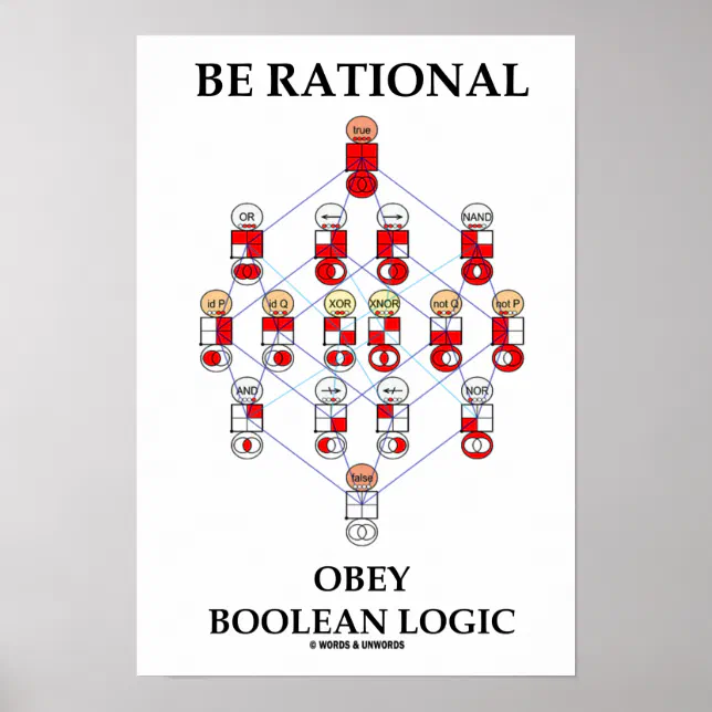 Be Rational Obey Boolean Logic (Hasse Diagram) Poster | Zazzle