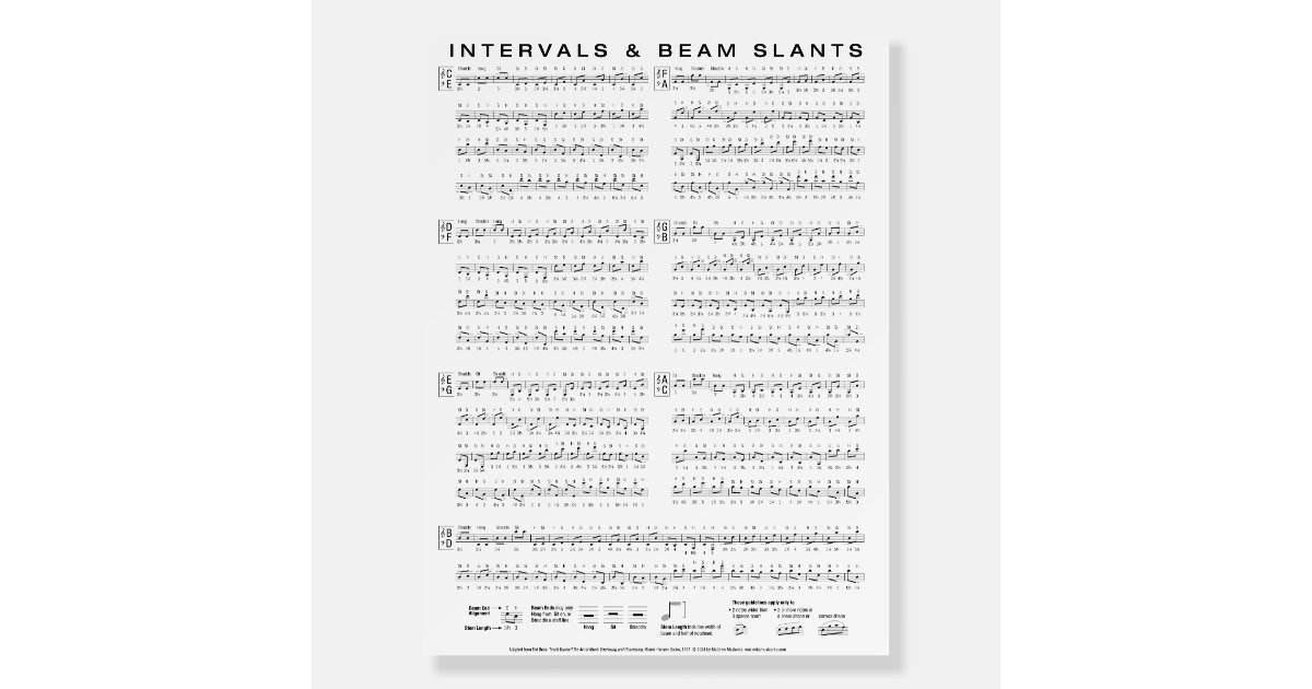 Beam Slants Reference Poster | Zazzle