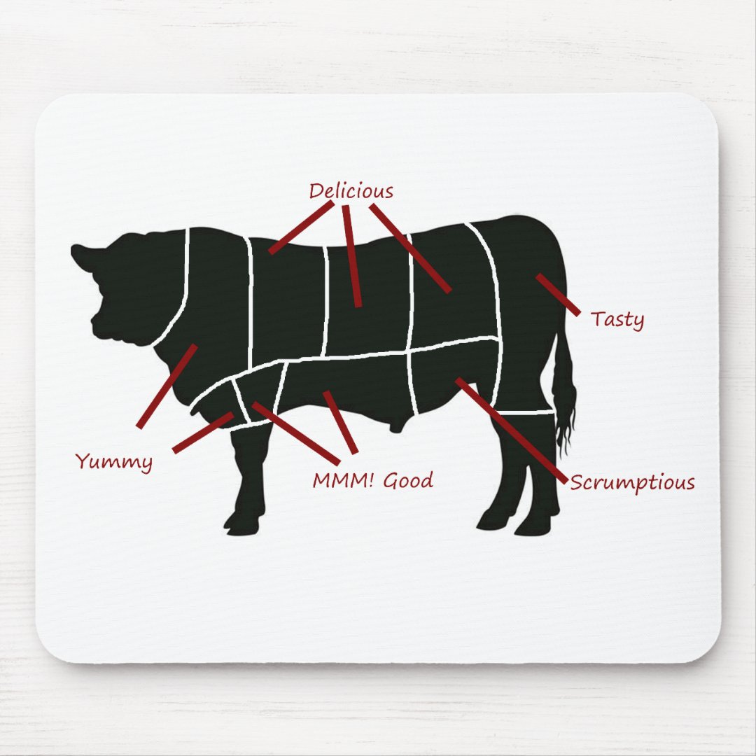 Beef Butcher Chart - Tasty Delicious Yummy Beef! Mouse Pad | Zazzle