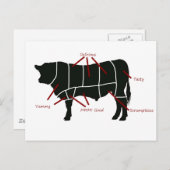 Beef Butcher Chart - Tasty Delicious Yummy Beef! Postcard | Zazzle