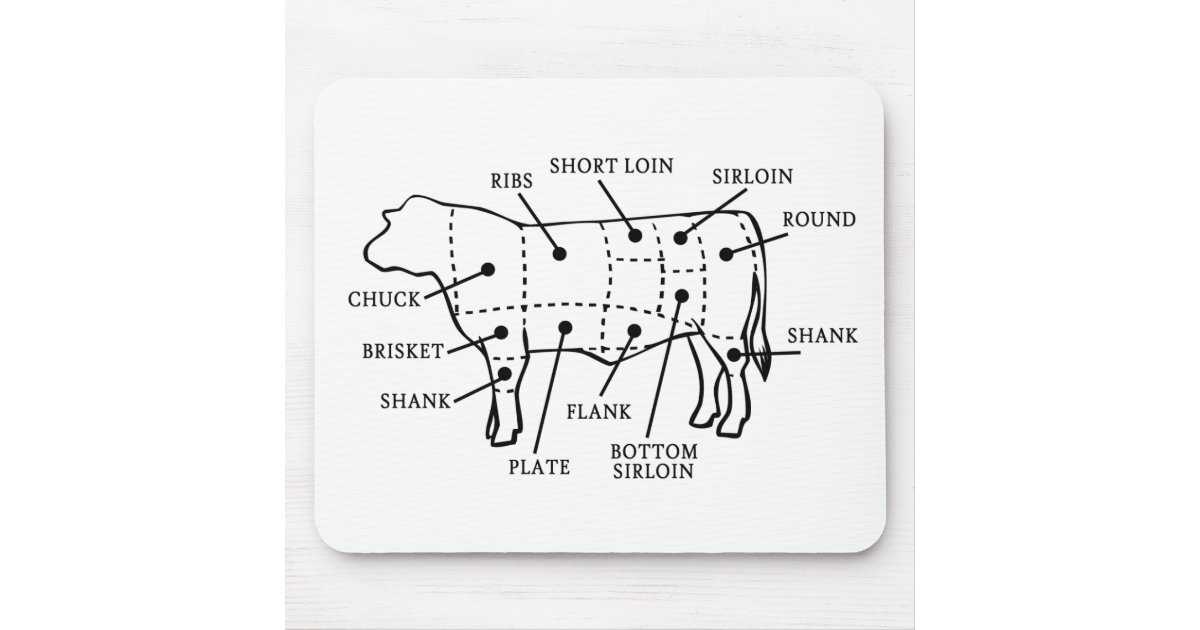 BEEF COW MOUSE PAD | Zazzle