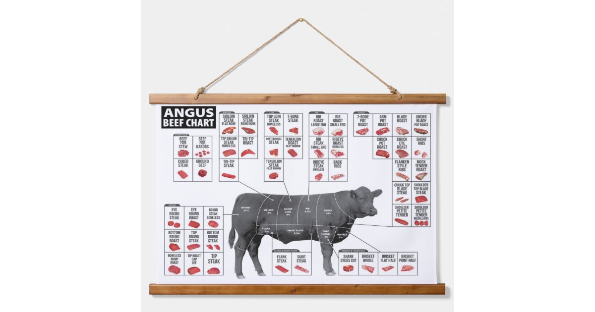 Beef Cuts Chart Poster Wall Hanging Tapestry | Zazzle